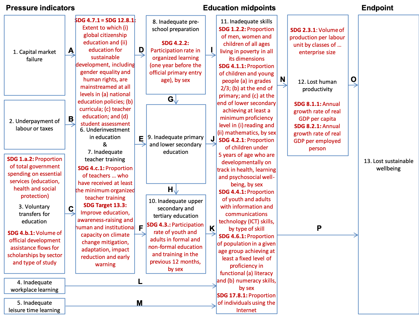 11 SDG pathways ready - 2.-0 LCA consultants